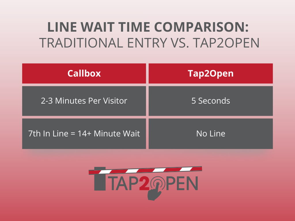 Telephone Entry System Replacement: A Callbox Isn’t Enough